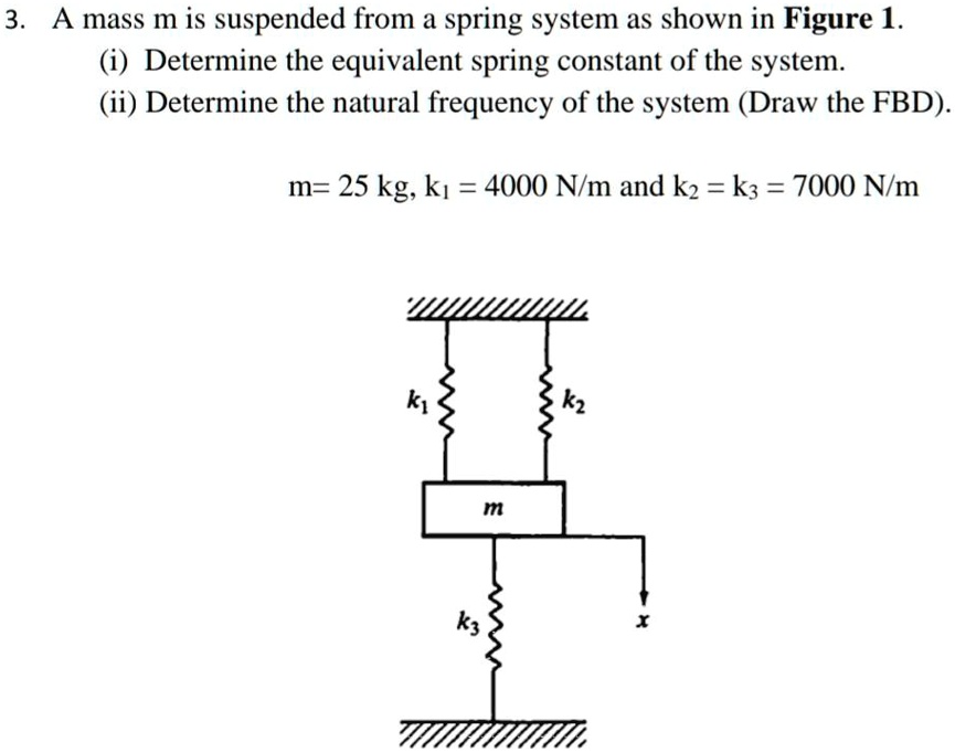 SOLVED: A mass m is suspended from a spring system as shown in Figure 1 ...