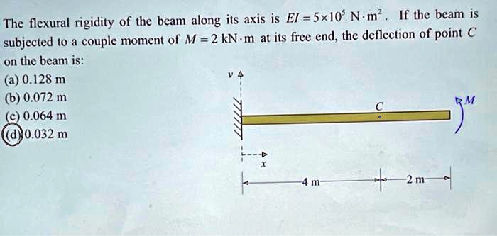 SOLVED: The flexural rigidity of the beam along its axis is El = Sx10^6 N-m^2. If the beam is ...