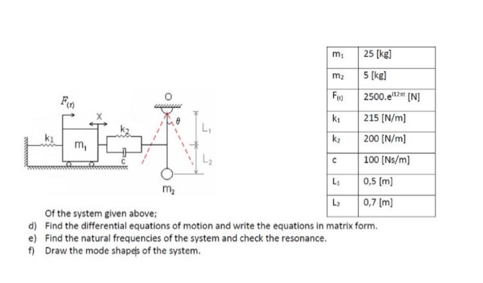 SOLVED: m1 25[ kg] m2 5[ kg] F(t) 2500 · e^(12 π t[N] k1 215[ N / m] k2 200[ N / m] c 100[Ns / m ...