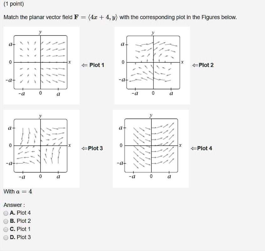 Solved Point Match The Planar Vector Field F 4x 4 Y With The