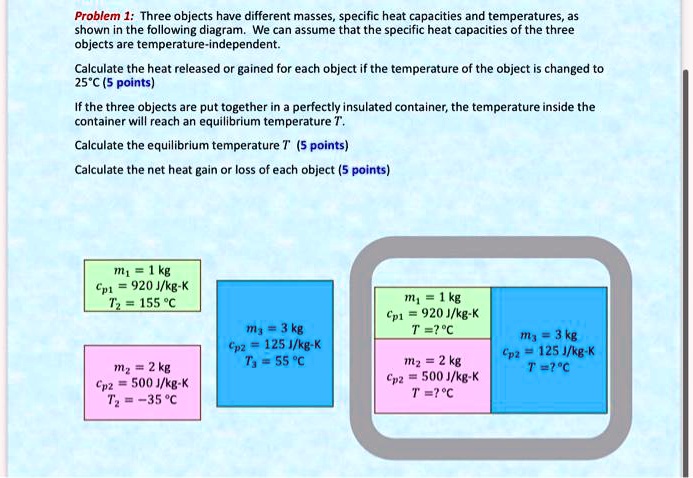 Problem 1: Three objects have different masses, specific heat ...