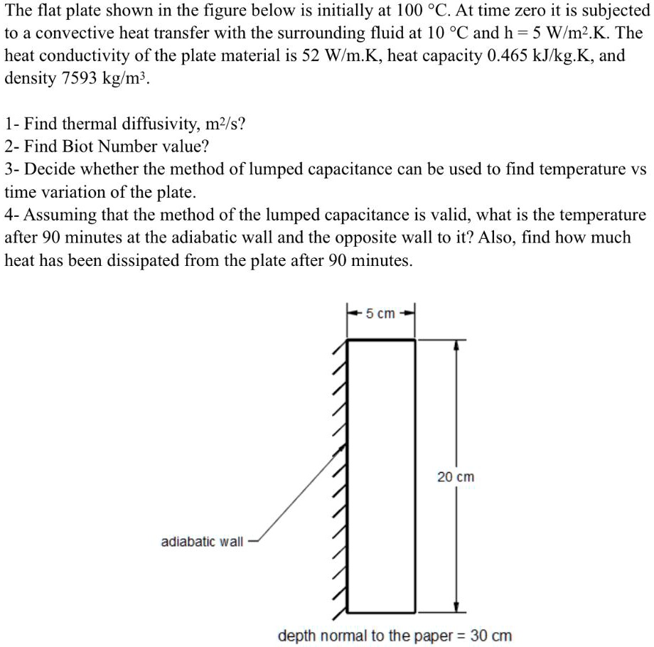 SOLVED: The flat plate shown in the figure below is initially at 100Â°C ...