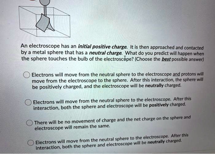 an electroscope has an initial positive charge it is then approached ...