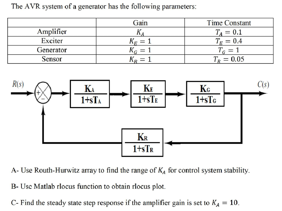 Solved The Avr System Of A Generator Has The Following Parameters 8700