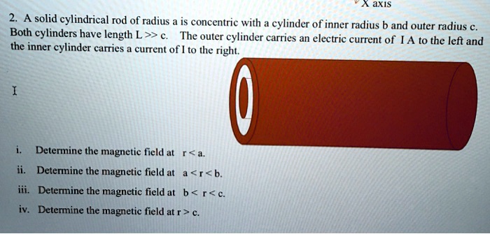 X axis 2. A solid cylindrical rod of radius a is concentric...