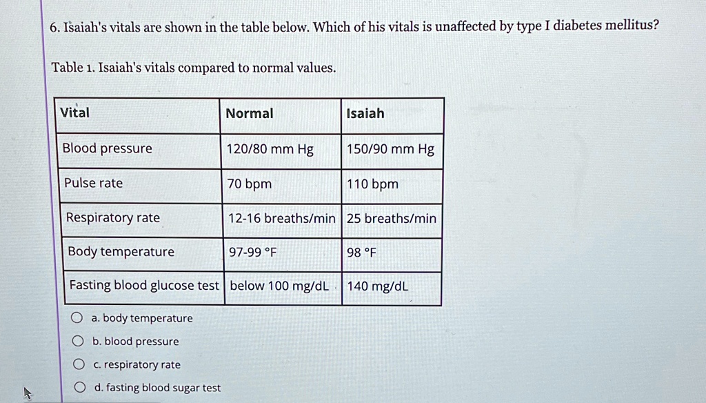 6. Isaiah's vitals are shown in the table below. Which of...