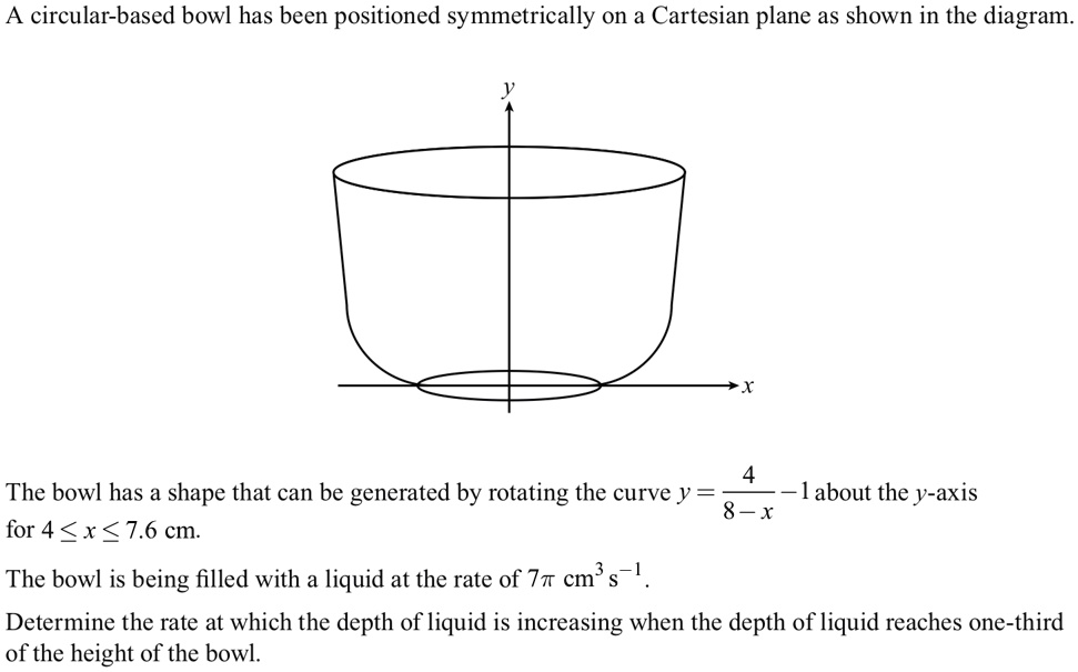 A circular-based bowl has been positioned symmetrically on a Cartesian ...
