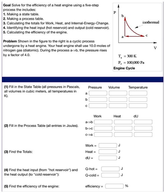 SOLVED: Goal: Solve for the efficiency of a heat engine using a five ...