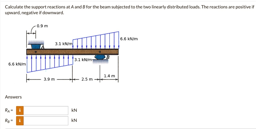 Calculate the support reactions at A and B for the be… - SolvedLib