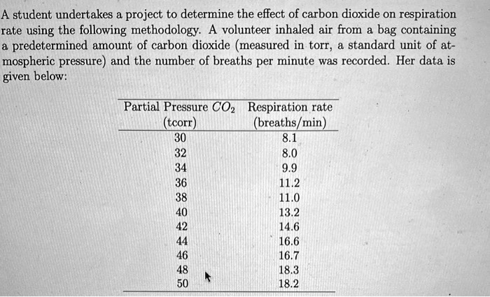 a student undertakes a project to determine the effect of carbon ...
