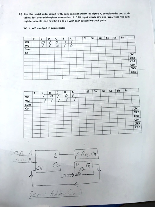 SOLVED: 7. For the serial adder circuit with sum register shown in ...