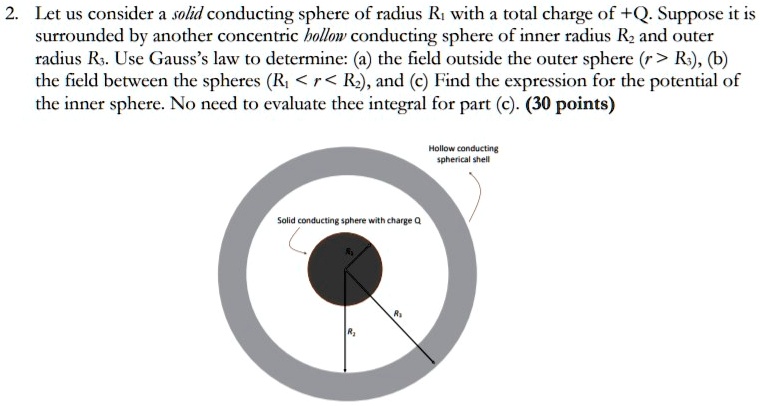 let us consider a solid conducting sphere of radius r with total charge of q suppose it is ...