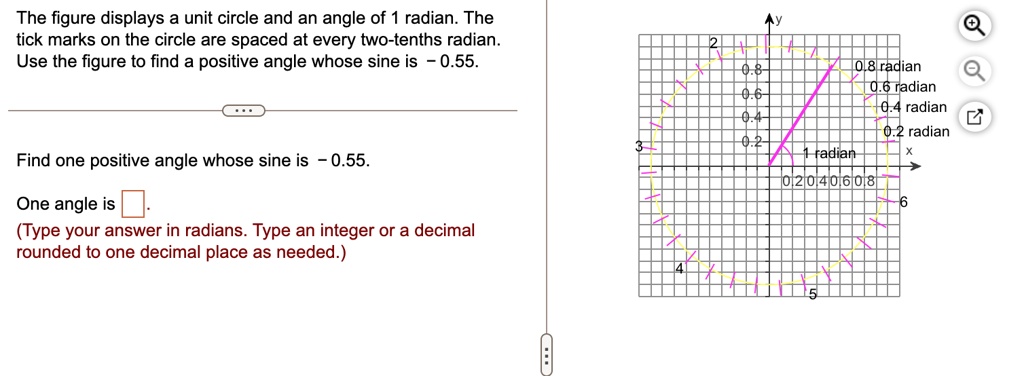 The figure displays a unit circle and an angle of 1 radian. The tick marks on the circle are ...