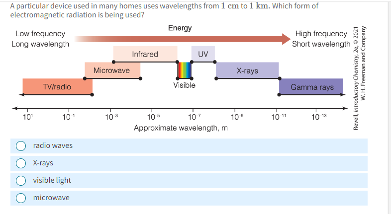 Xrays Electromagnetic Waves