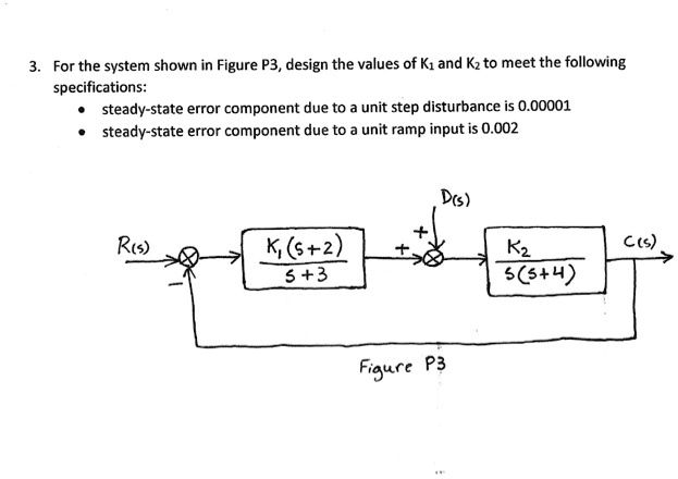SOLVED: For the system shown in Figure P3, design the values of K1 and K2 to meet the following ...