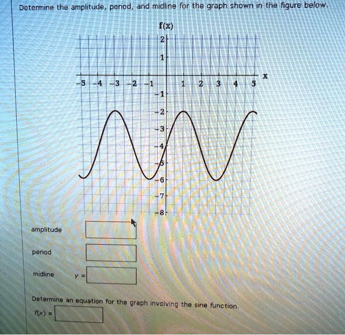 SOLVED: Determine the amplitude period, and midline for the graph shown ...