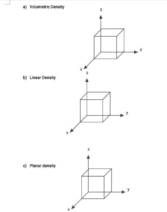 SOLVED: Volumetric Density Linear Density Planar density