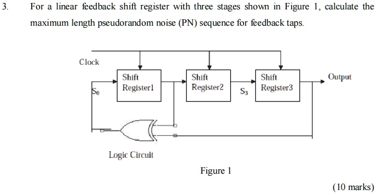 3. For a linear feedback shift register with three stages shown in Figure 1, calculate the ...