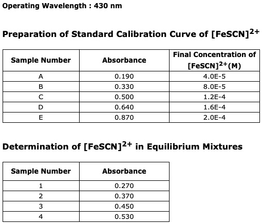 operating wavelength 430 nm preparation of standard calibration curve ...