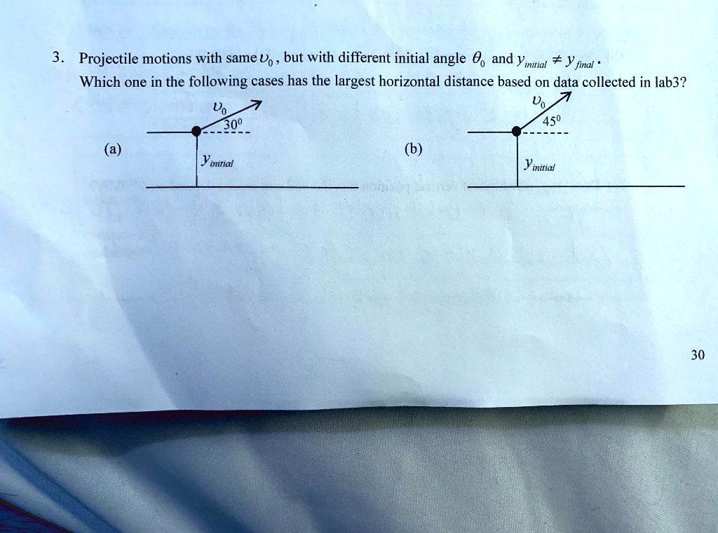 SOLVED: Projectile motions with the same Uo, but with different initial angles and Y initial to ...