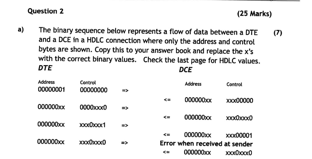 Solved Question 2 A The Binary Sequence Below Represents A Flow Of Data Between A Dte And A