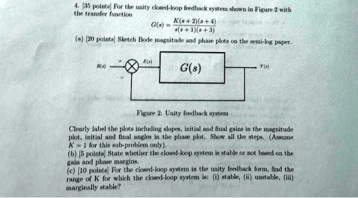 4 35 points for the unity closed loop feedback system shown in figure 2 with the transfer ...