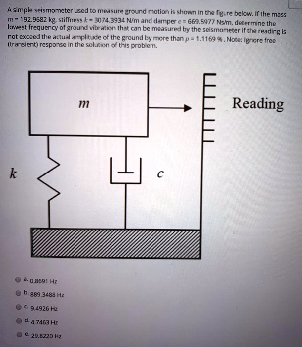 SOLVED: A simple seismometer used to measure ground motion is shown in ...