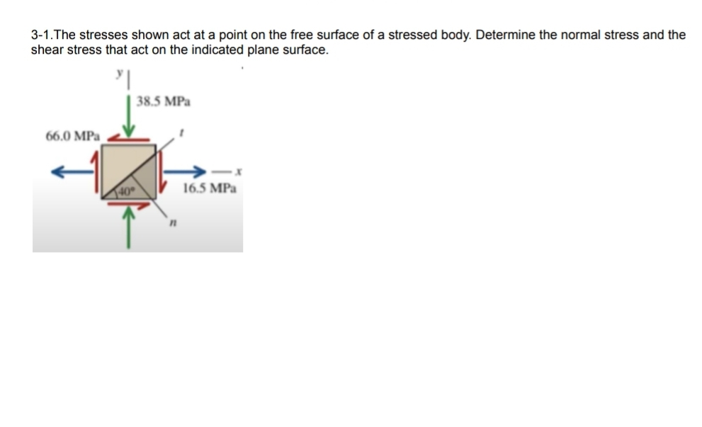 3-1.The stresses shown act at a point on the free surface of a stressed ...