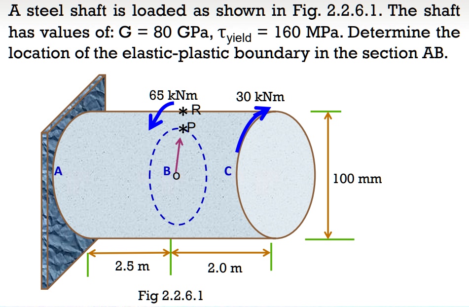 SOLVED: A steel shaft is loaded as shown in Fig. 2.2.6.1. The shaft ...