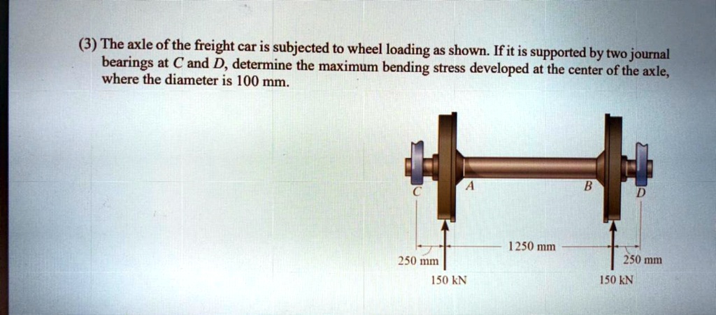 (3) The axle of the freight car is subjected to wheel loading as shown ...