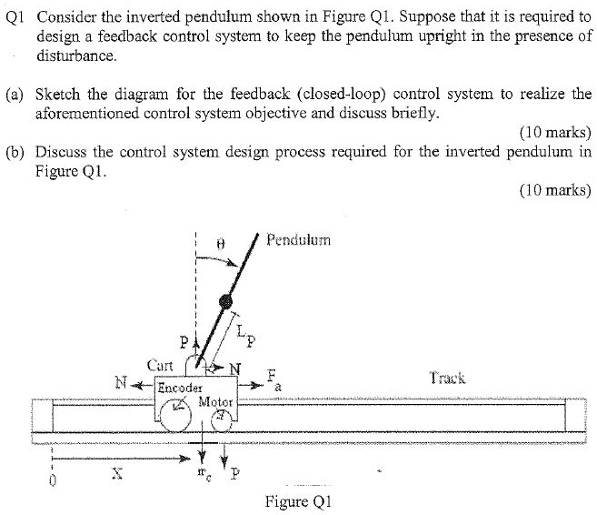 SOLVED: Consider the inverted pendulum shown in Figure Q1. Suppose that it is required to design ...