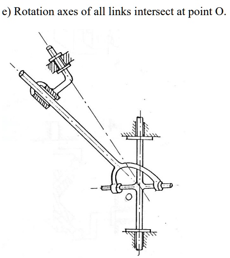 SOLVED: For the given mechanisms, find the degree of freedom F. Show ...