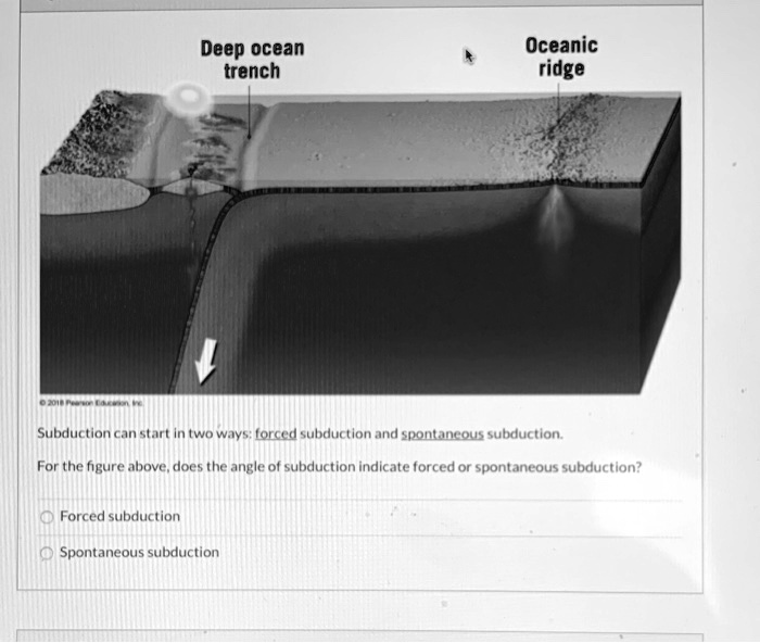 SOLVED: Deep ocean trench Oceanic ridge Subduction can (WO Waves ...