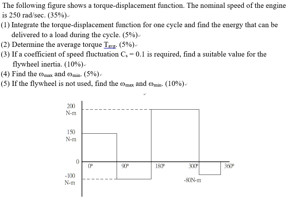 The following figure shows a torque-displacement function. The nominal ...