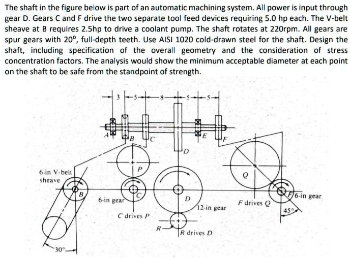 SOLVED: The shaft in the figure below is part of an automatic machining ...