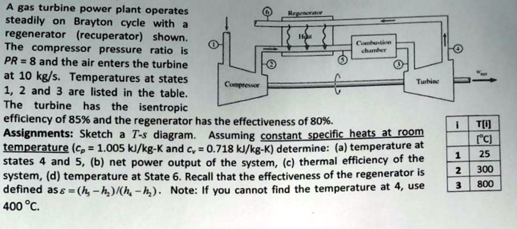 SOLVED: A gas turbine power plant operates steadily on the Brayton ...