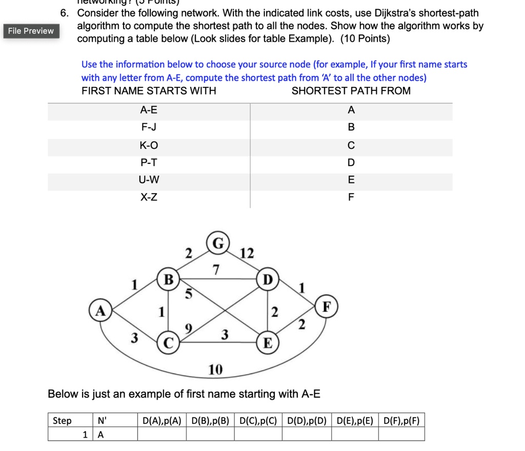 Consider the following network. With the indicated link costs, use ...