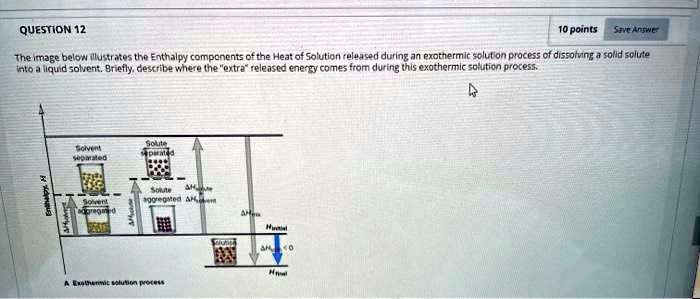 SOLVED: The image below illustrates the Enthalpy components of the Heat ...