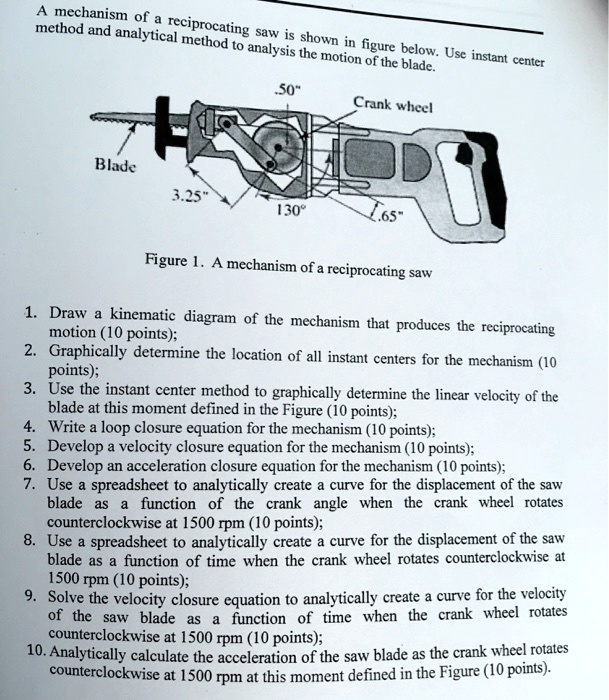 SOLVED: .50" Crank wheel Blade 130 Figure 1. A mechanism of a ...
