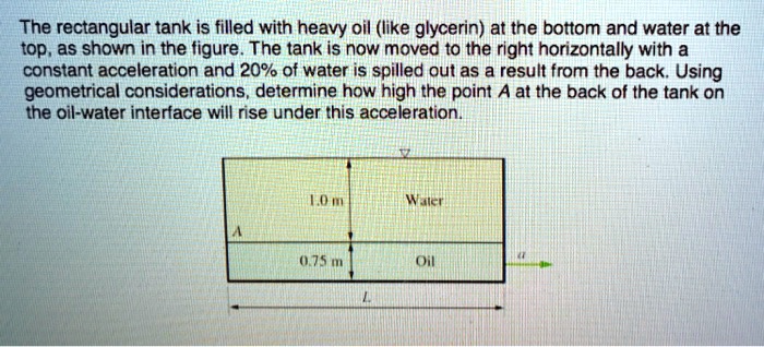 The rectangular tank is filled with heavy oil (like glycerin) at the ...