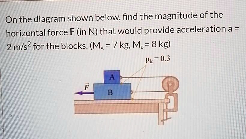 SOLVED: On the diagram shown below, find the magnitude of the ...