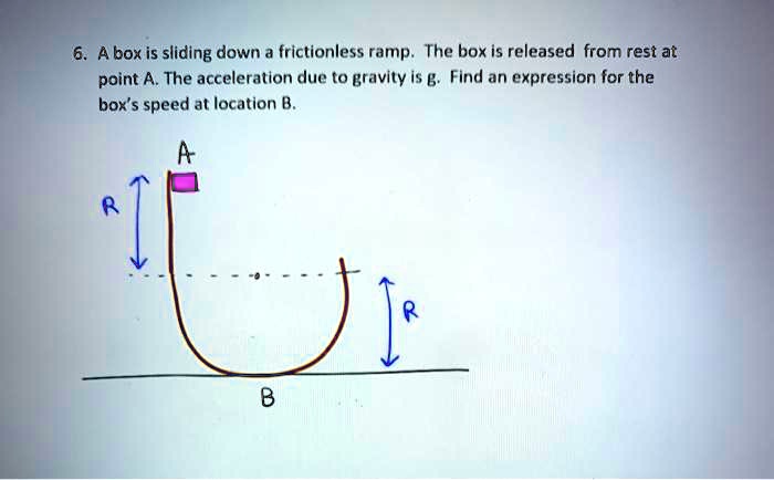 a box is sliding down frictionless ramp the box is released from rest at point a the ...