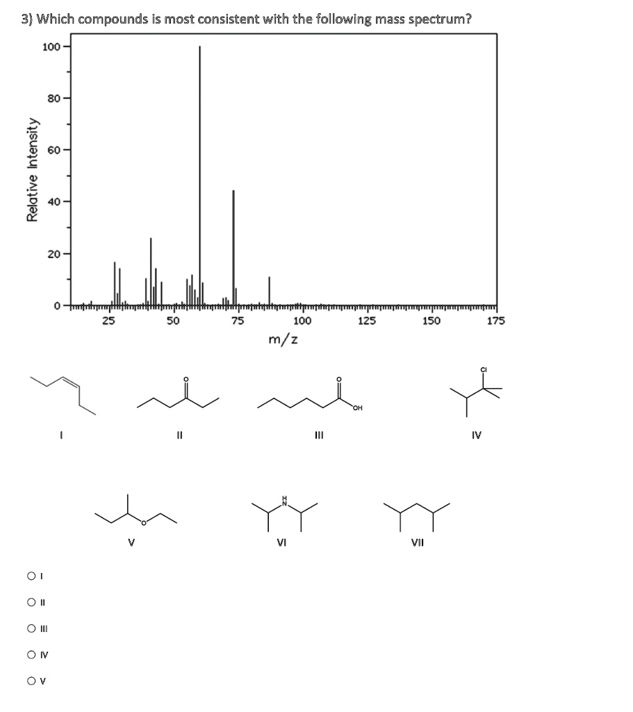 3) Which compounds is most consistent with the following...