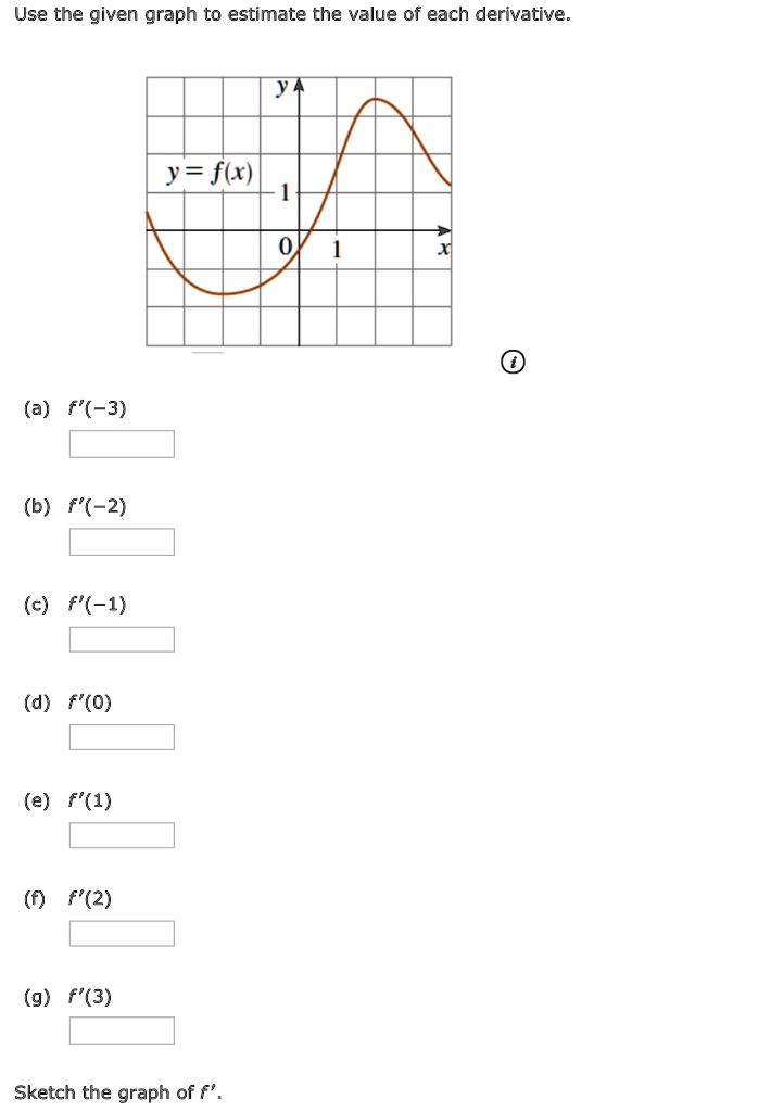 Use the given graph to estimate the value of each derivative. y= f(x ...