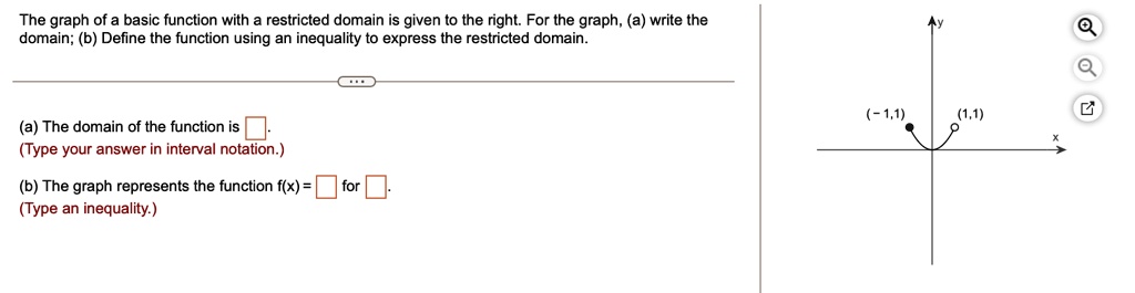 SOLVED: The graph of a basic function with a restricted domain is given to the right. For the ...