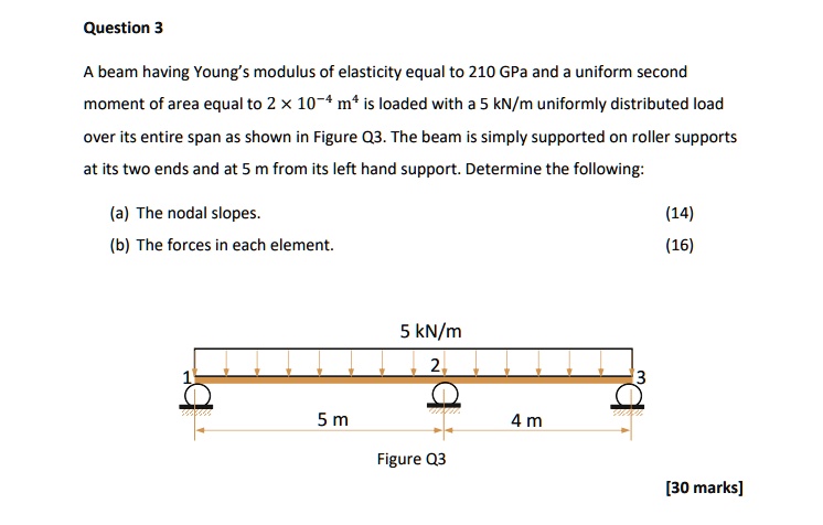 Question 3 A beam having Young's modulus of elasticity equal to 210 GPa and a uniform second ...