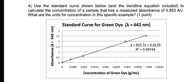 SOLVED: Use the standard curve shown below (and the trendline equation ...
