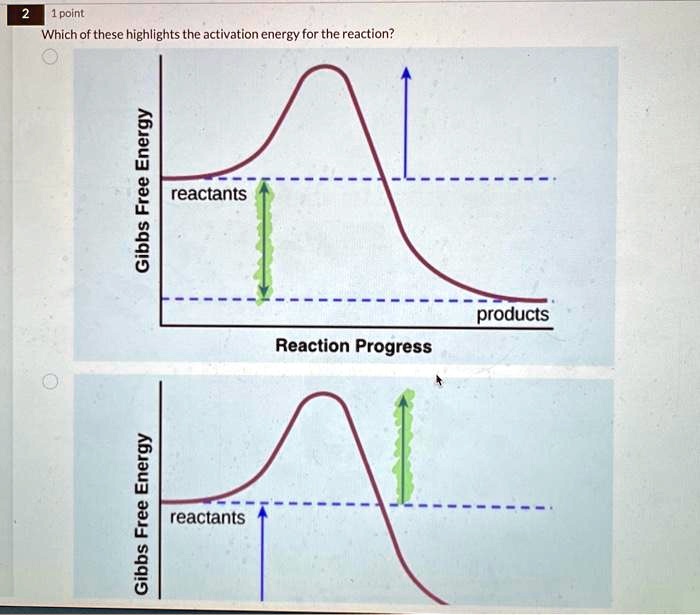 SOLVED: 1point Which of these highlights the activation energy for the ... SOLVED: 1point Which of these highlights the activation energy for the ...