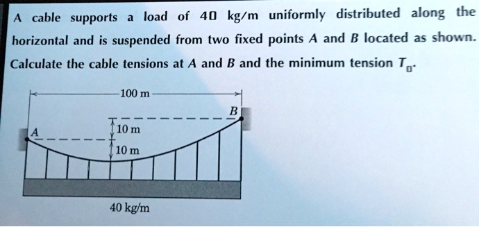 A cable supports a load of 40 kg/m uniformly distributed along the ...