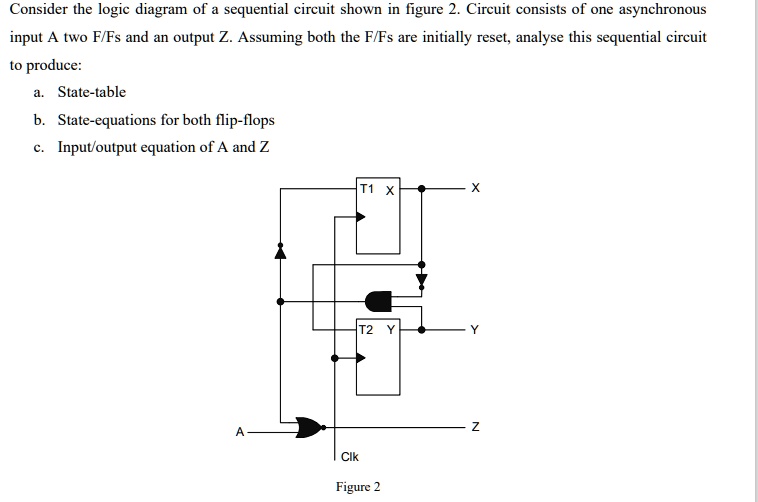 SOLVED: Do it as soon as possible. Consider the logic diagram of a sequential circuit shown in ...